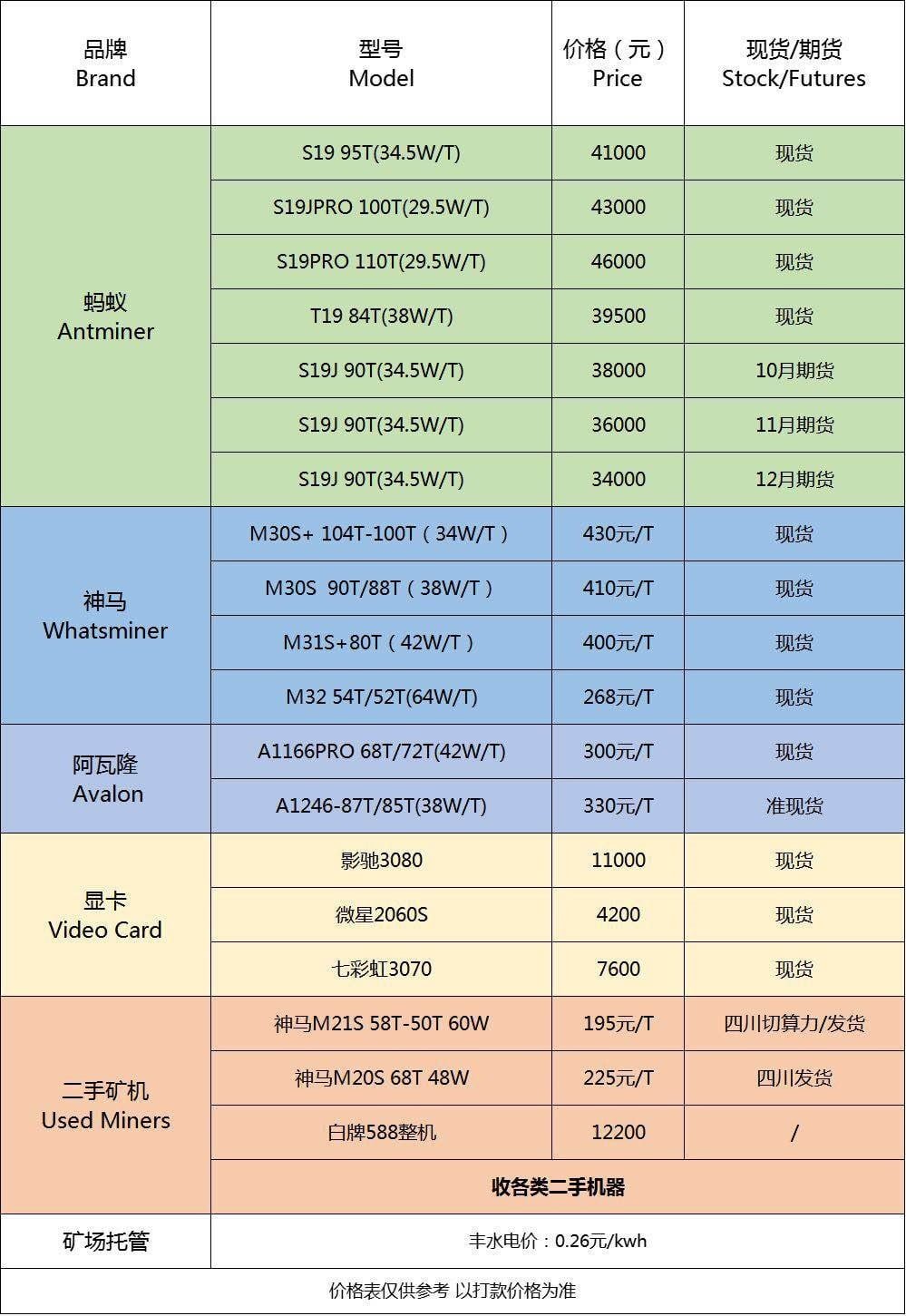 Harga ASIC Miner China Anjlok Hingga 40 Persen | Bitcoin Media
