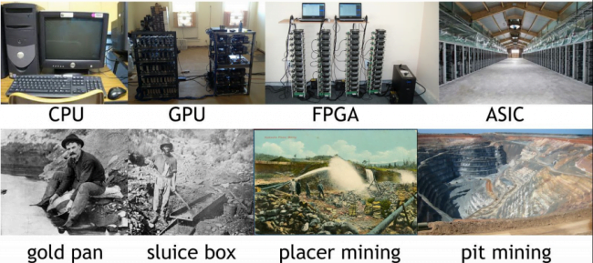 Menambang Bitcoin - Bitcoin Mining? Ini Penjelasan Lengkapnya