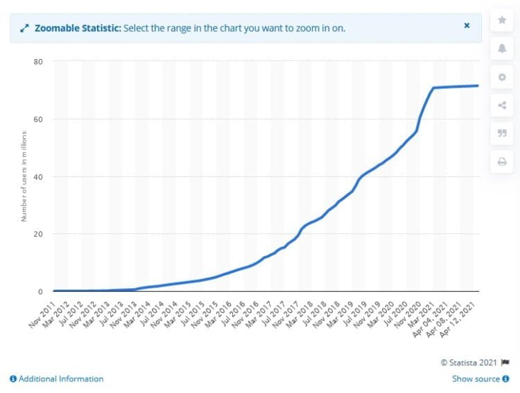 Jumlah Address Bitcoin 3 Kali Lipat Total Penduduk Indonesia Tahun 2020